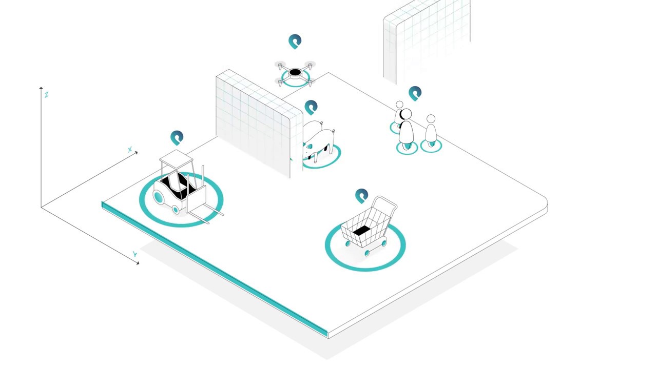 Pozyx indoor positioning