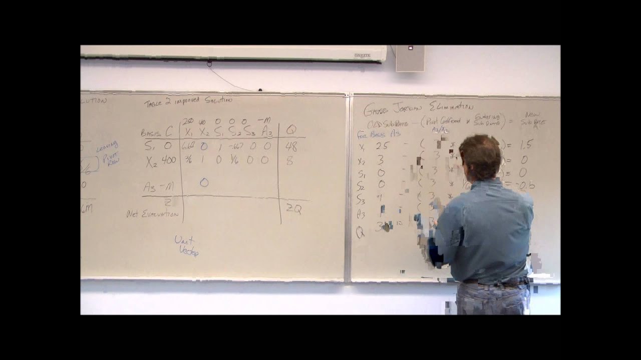 Simplex Tableau Method step 5 -  Generate the Improved Solution