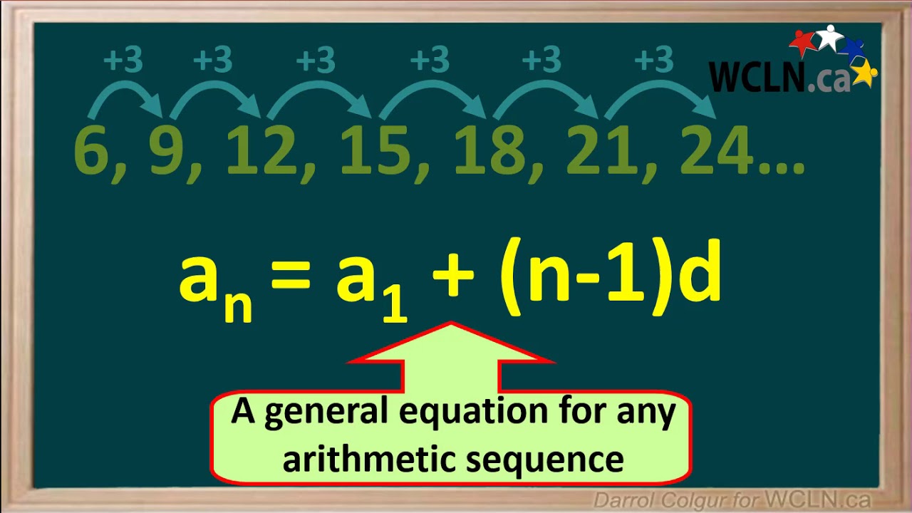 WCLN - The Equation for Arithmetic Sequences
