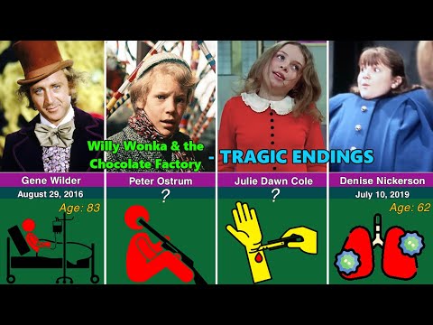 How the 25 Members of the Willy Wonka & the Chocolate Factory Cast Tragically Died?