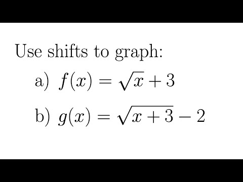 Use Shifts/Translations to Graph f(x)=Sqrt(x)+3