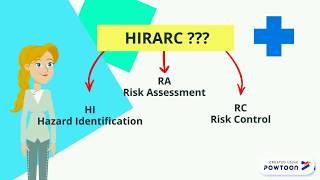 Group 6 - Guidelines for Hazard Identification, Risk Assessment and Risk Control (HIRARC), 2008