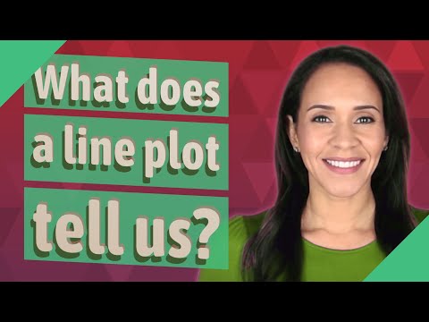What does a line plot tell us?