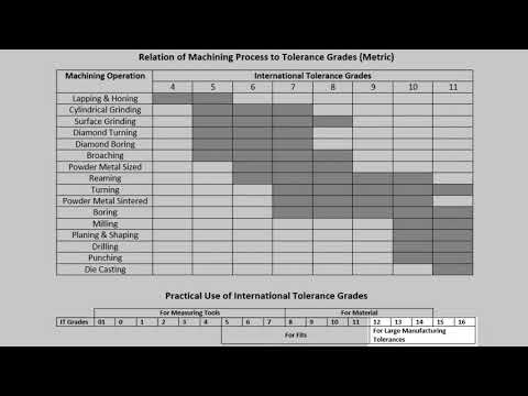 10 - Metric International Tolerance Relation to Machining Process