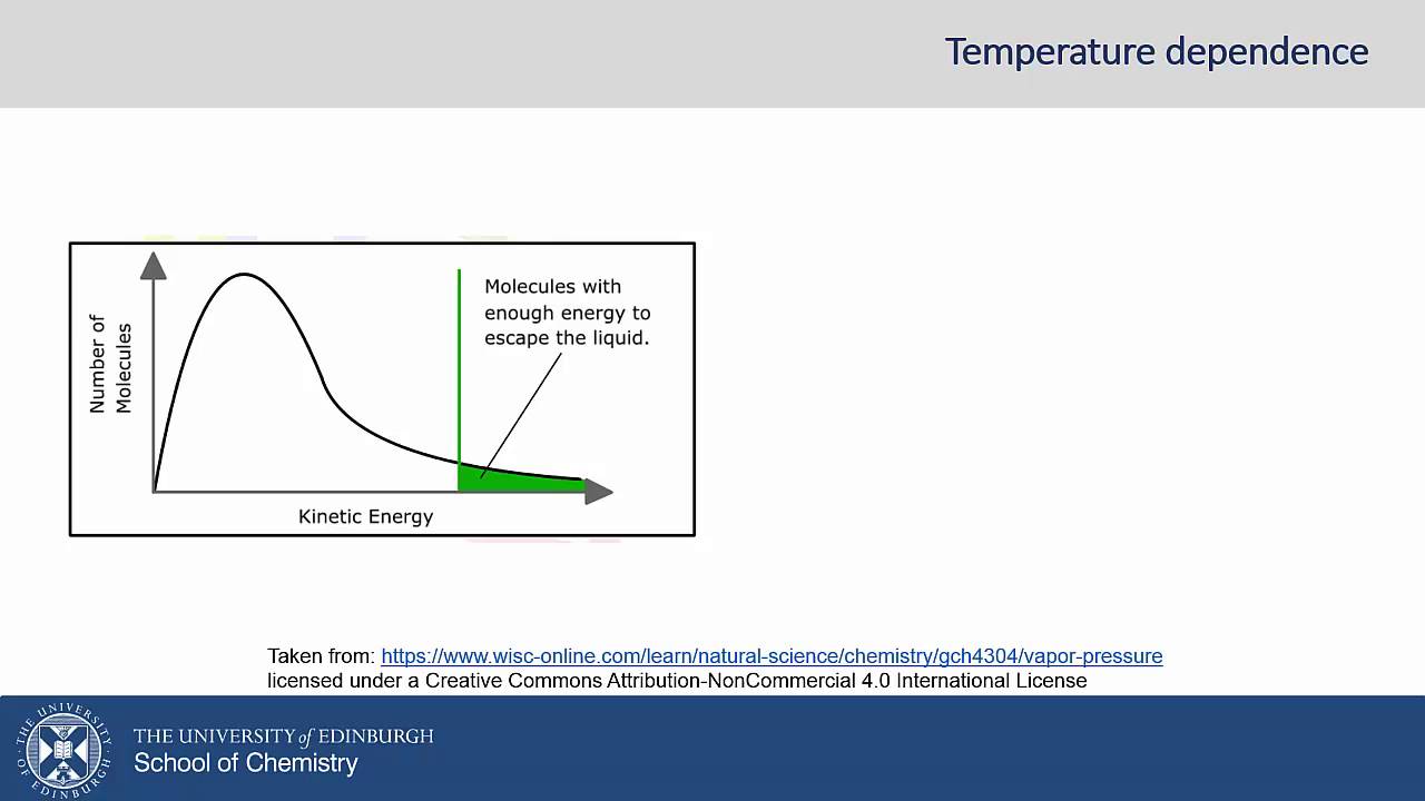 Expt 5 Pre lab principles