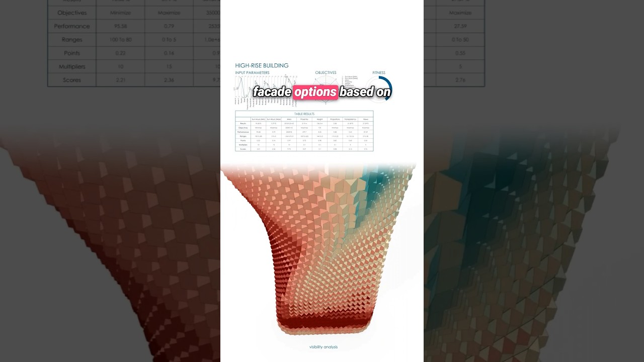 Facade Optimization in Grasshopper