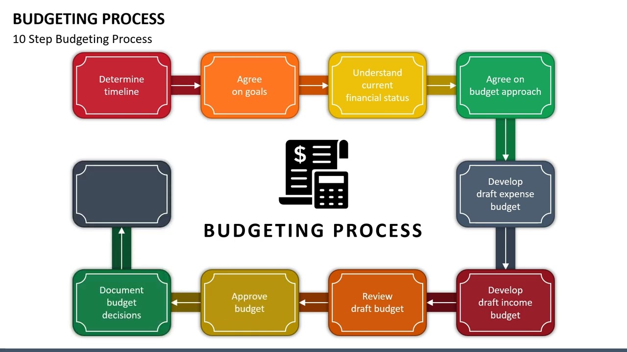 Budgeting Process Animated PPT Slides