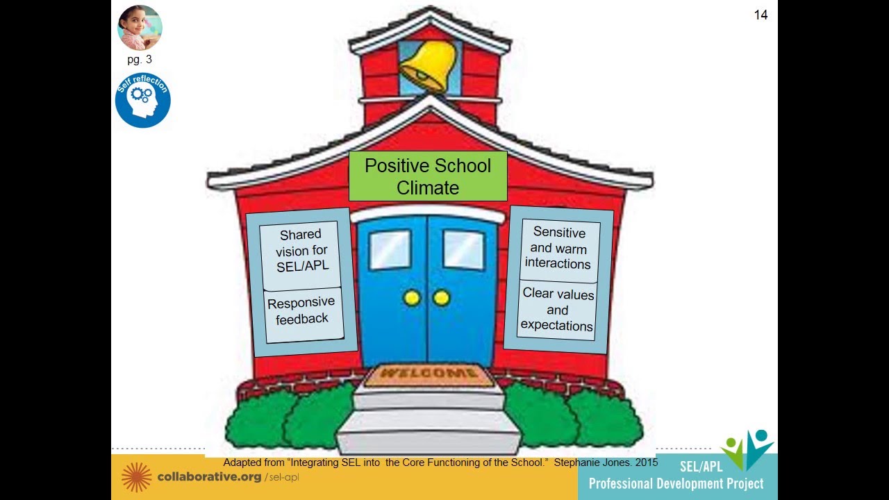 Module Three: Curriculum, Instruction, and Implementation