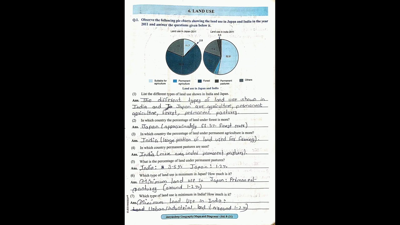 Geography maps and diagram lesson 6 class 8th jeevandeep book #study #video