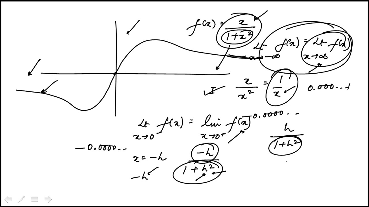 Q05 2020 Calculus CLEP Official Study Guide