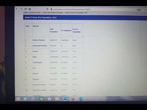 State wise Scheduled caste population in india