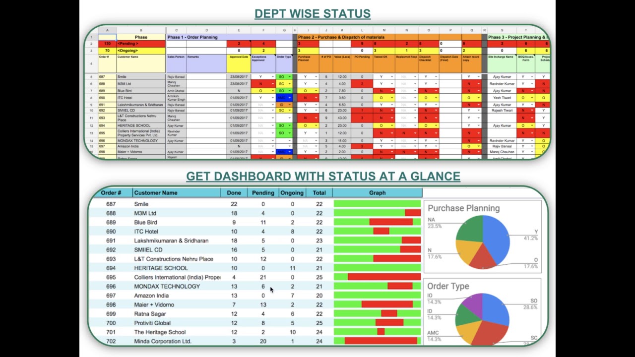 FMS - Flow Management System to Track all Processes from Getting Order to Getting Payment