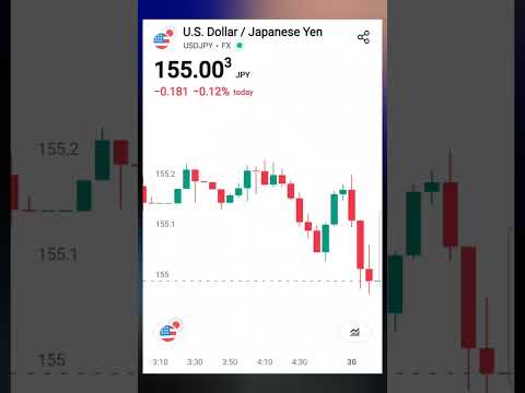 USD / JPY The current rate of United States Dollar equals 154.98 Japanese Yen Exchange Rate