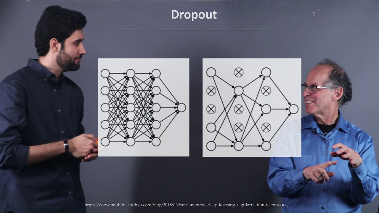 Regularization - Dropout