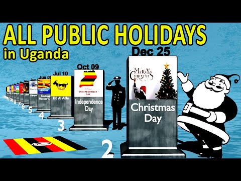 All Public Holidays In Uganda
