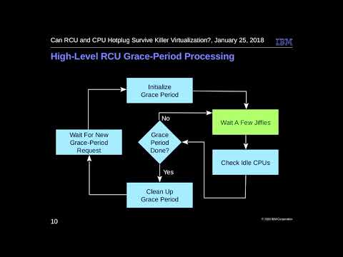 Can RCU and CPU hotplug survive the attack of the killer virtual environments?