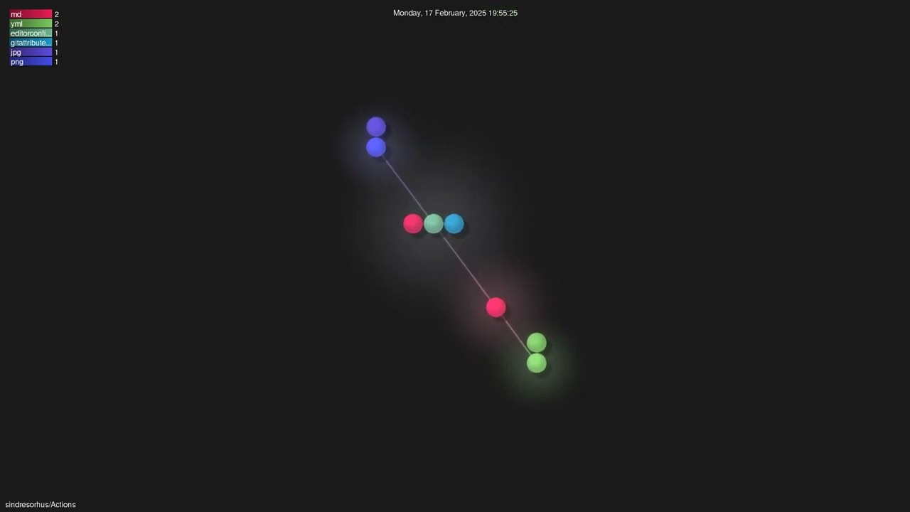 sindresorhus/Actions - Gource visualisation