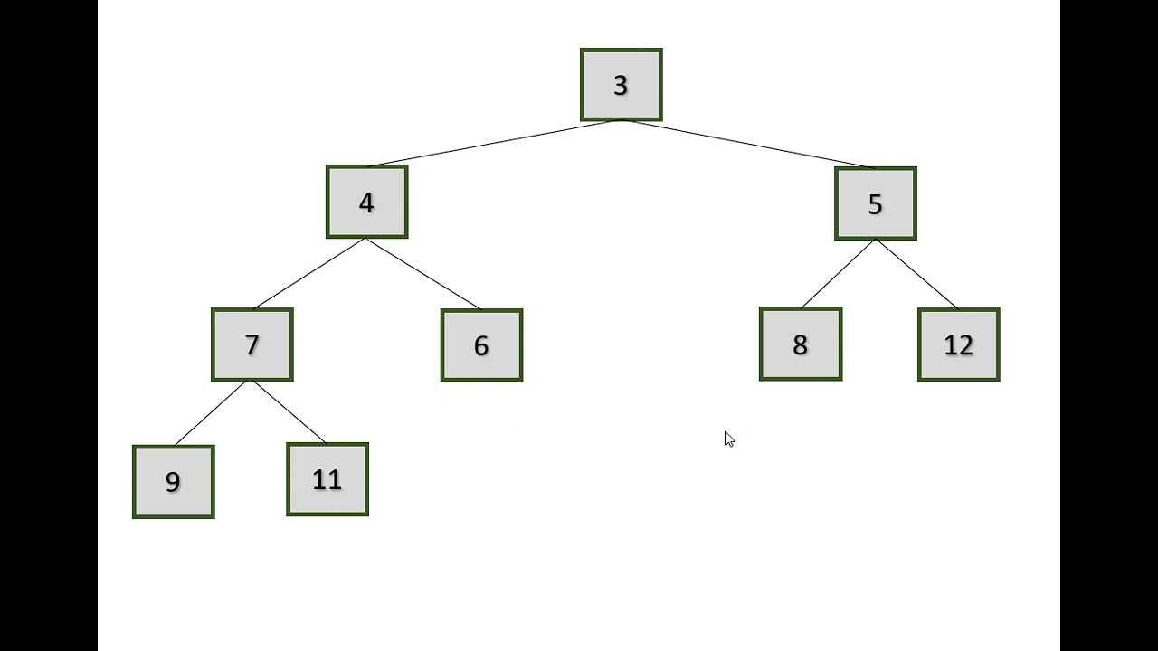 Heaps Code Walkthrough Part 1 - Using & adding to a MinHeap (Java Foundations / jsjf)