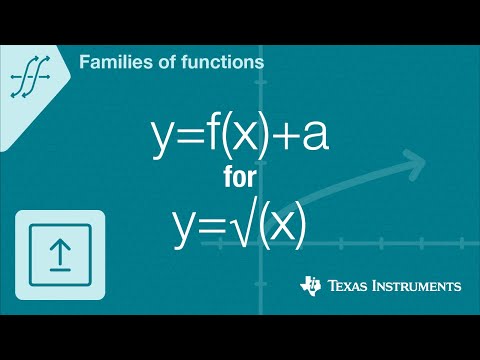 Quick! Graph y=f(x)+a for f(x)=squareroot of x