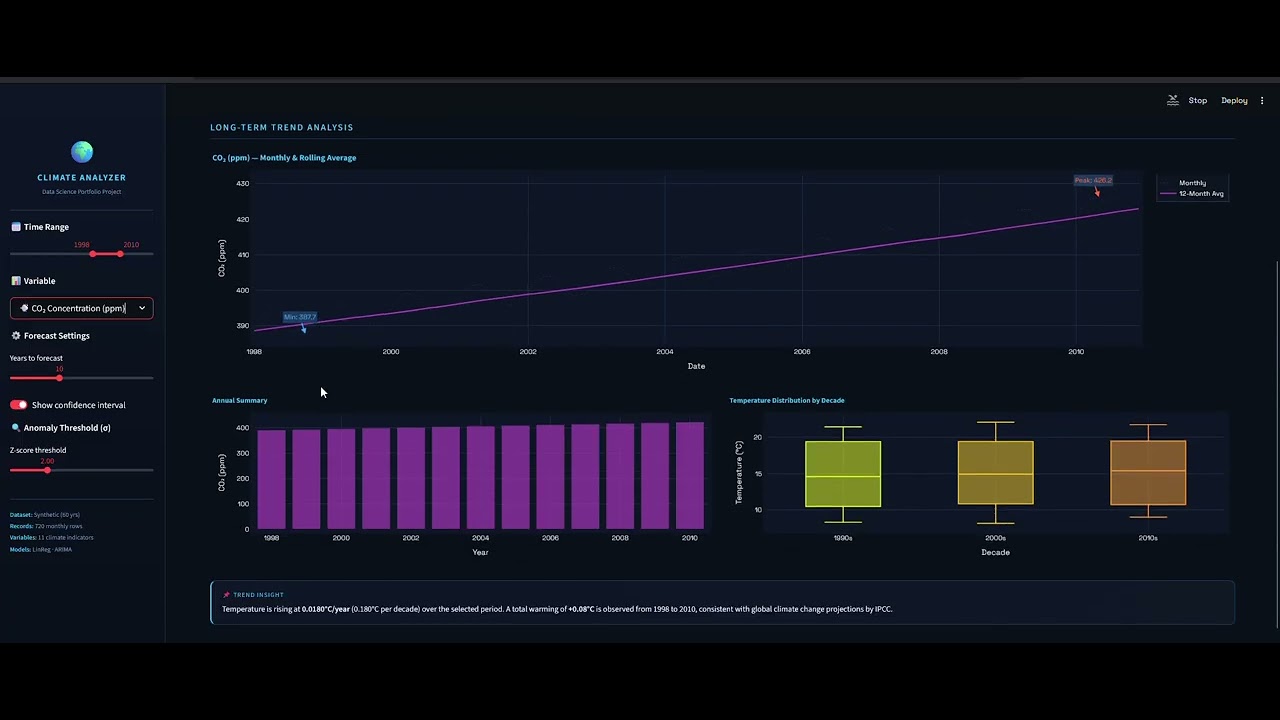 Climate Trend Analyzer