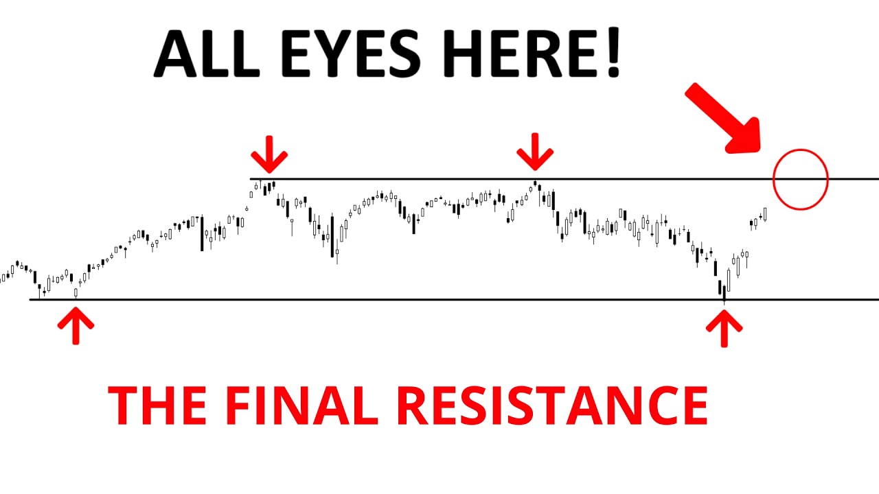 Technical Analysis of Stocks: SPY / QQQ / NVDA / TSLA / AMD / PLTR / MSFT / META