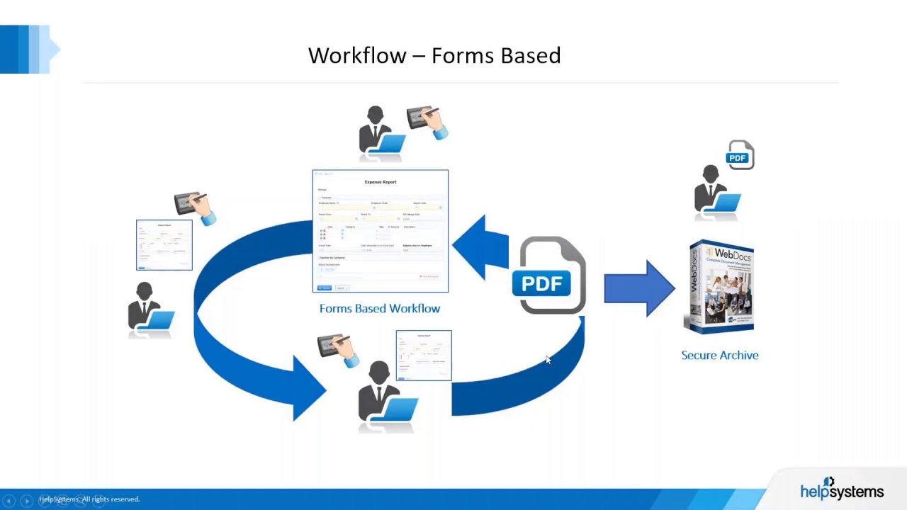 Webdocs Forms Management | Creating Workflows for Forms