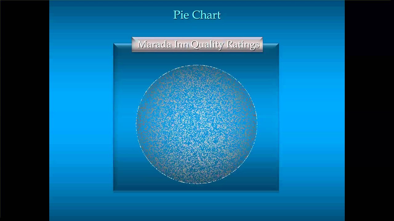 Chapter 2 Pie Chart- Lecture