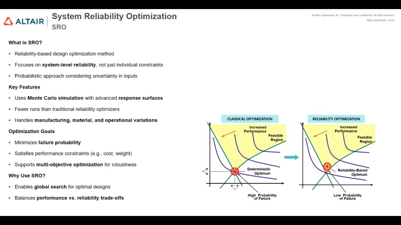 How to deal with Reliability-Based Design Optimization (RBDO) in HyperStudy?