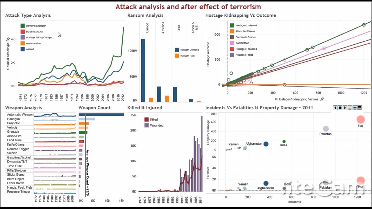 Global Terrorism
