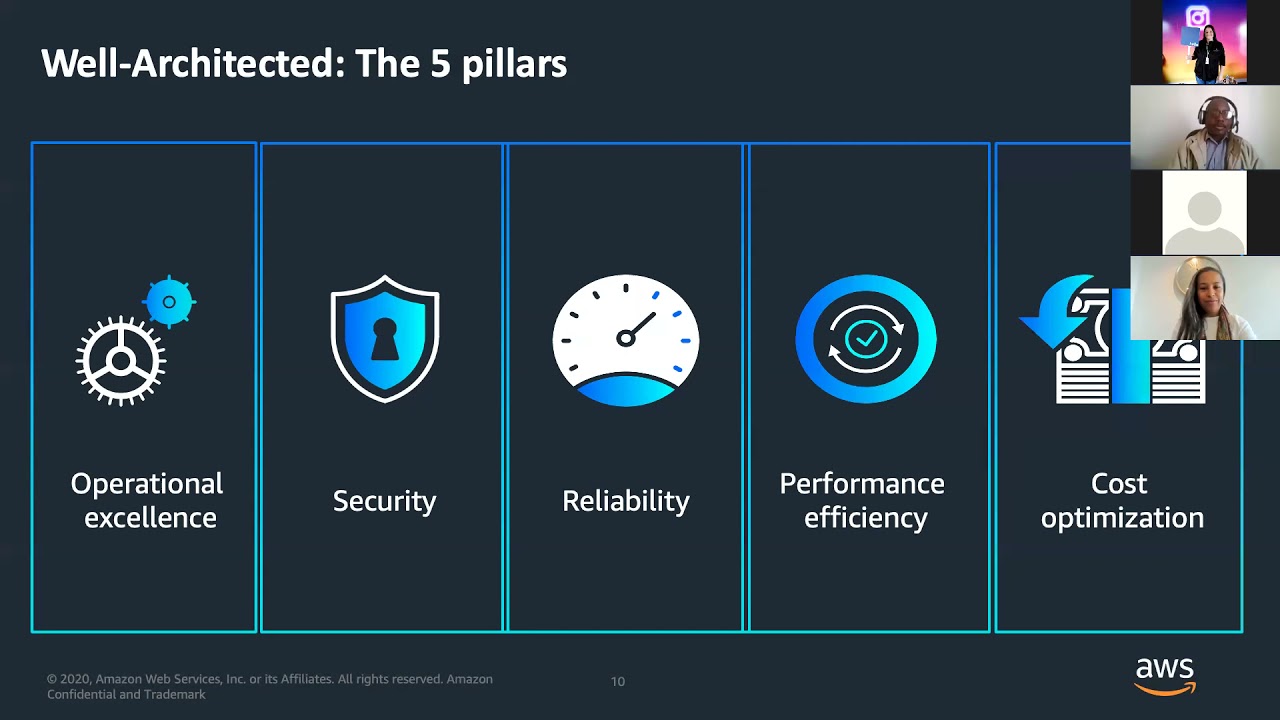 Cloud Cost Optimization and Management With AWS