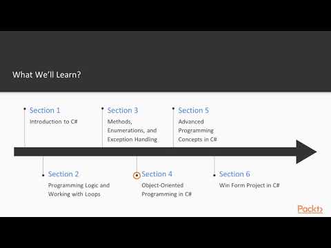 Learn C 8 Programming in 4 Hours The Course Overview | packtpub com - Mind Luster