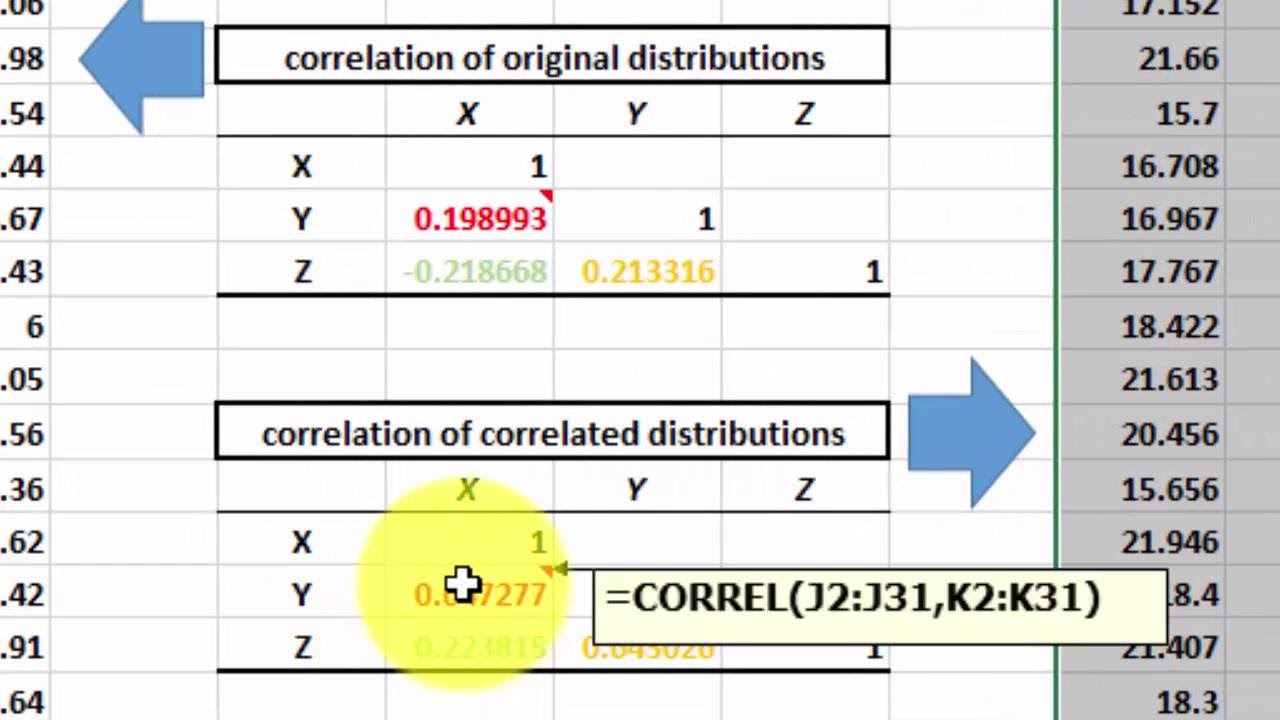 Generating Correlated Distributions