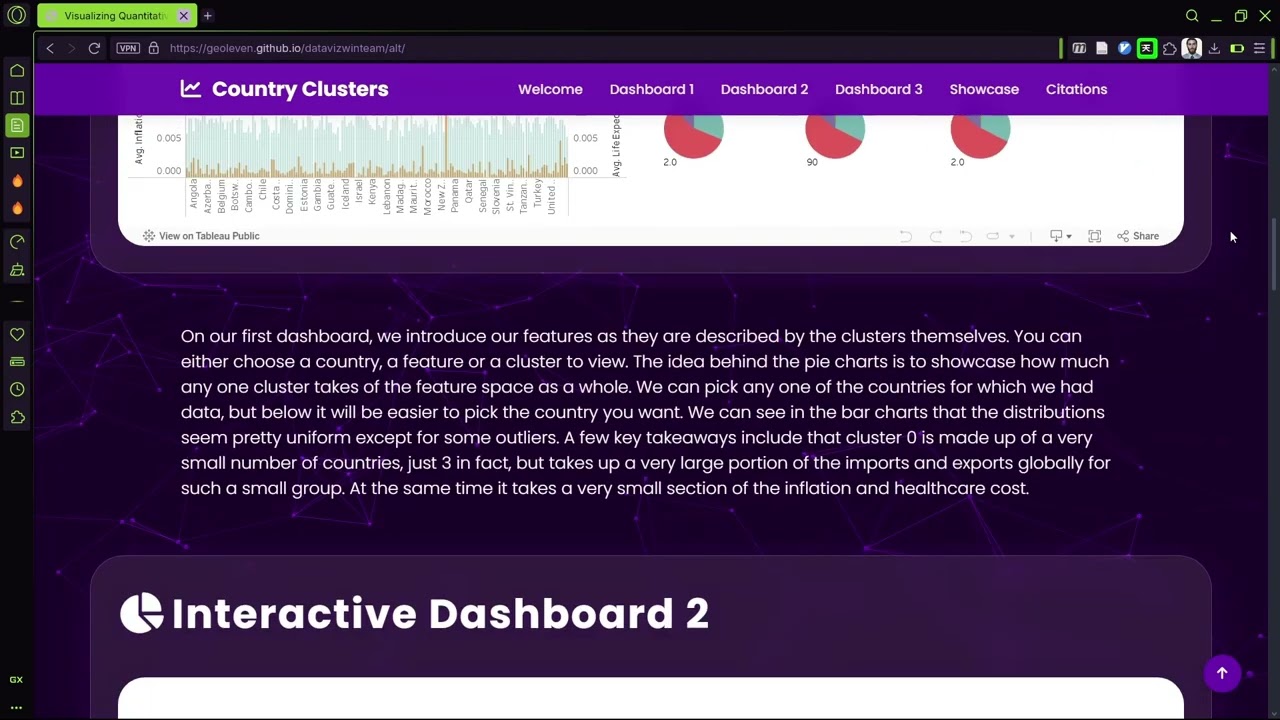 Final Project Presentation For Data Visualization