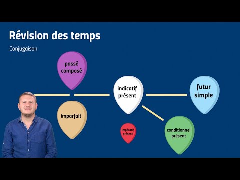 Conjugaison des 6 temps les plus utilisés en français