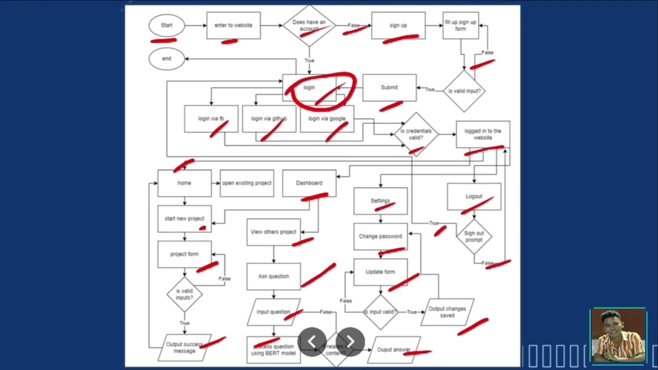 HCI Project Proposal