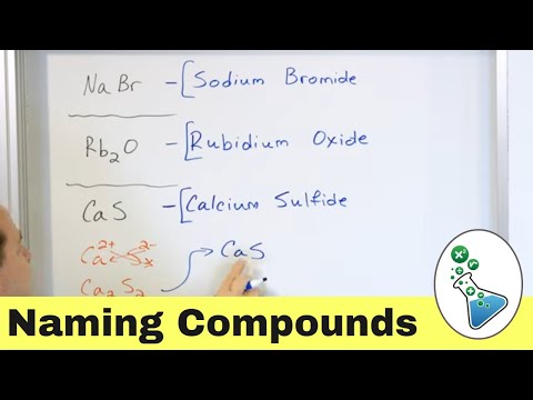 Naming Ionic Compounds in Chemistry