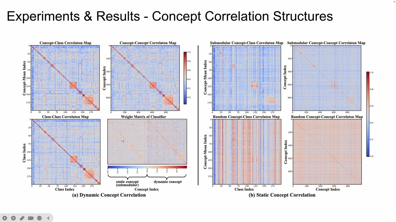 [CVPR 2025] Hybrid Concept Bottleneck Models