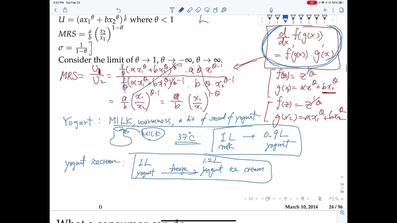 Intermediate Microeconomic Theory week 2 - 2 utility2 and budget, 2021