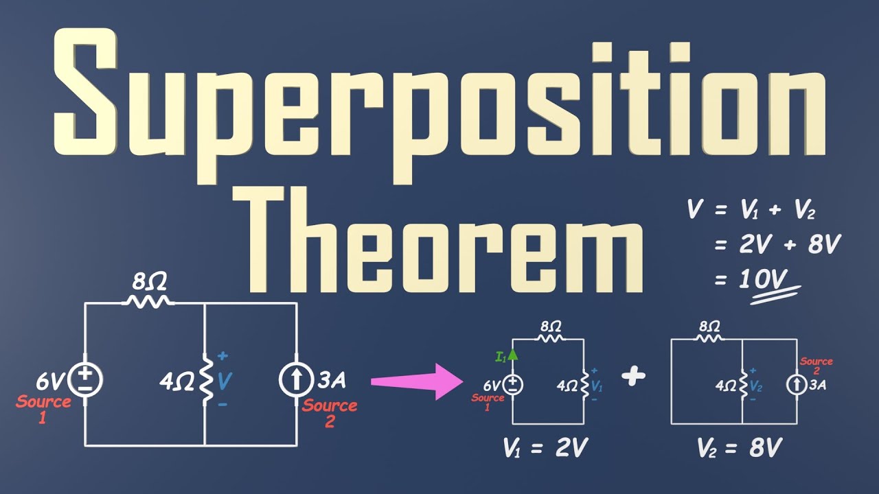 Superposition Theorem Explained with Simple Analogy | Solve Circuits One Source at a Time!