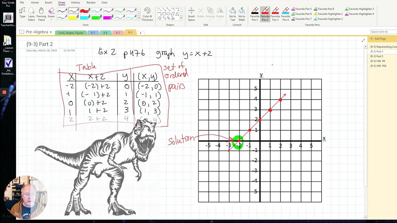 Pre Algebra 9 3 Representing Linear Functions