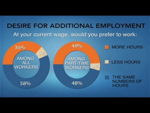 Report on the Economic Well-Being of U.S. Households in 2014