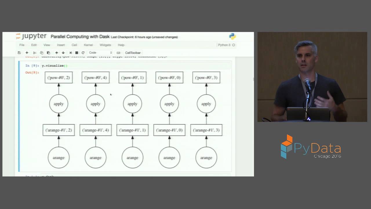 Skipper Seabold | Using Dask for Parallel Computing in Python