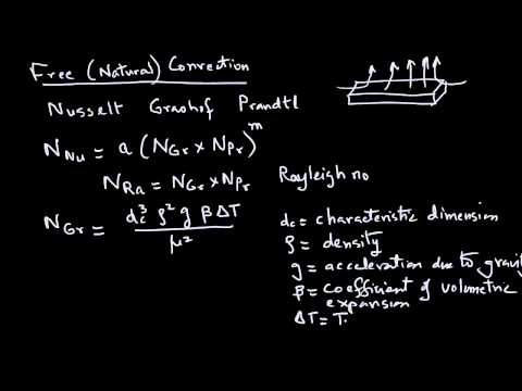 Natural (Free) Convection heat transfer
