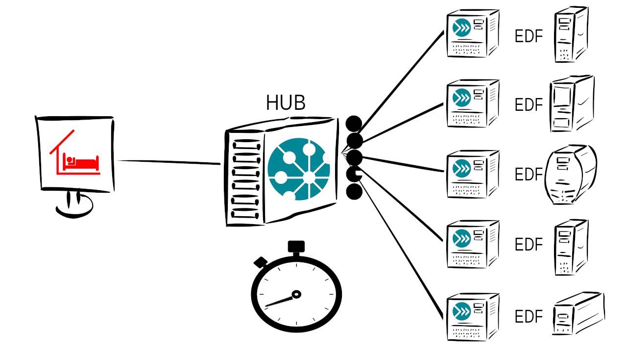 Player-Hub technology explained