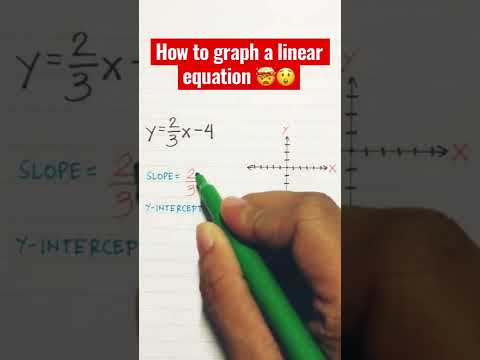 How to graph a linear equation #shorts #short #maths #math #mathtricks #fyp #fypシ #foryou #lifehacks