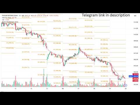 PNB SHARE NEXT TARGET | PNB SHARE LATEST NEWS | PNB SHARE NEWS | PNB SHARE PRICE TARGET
