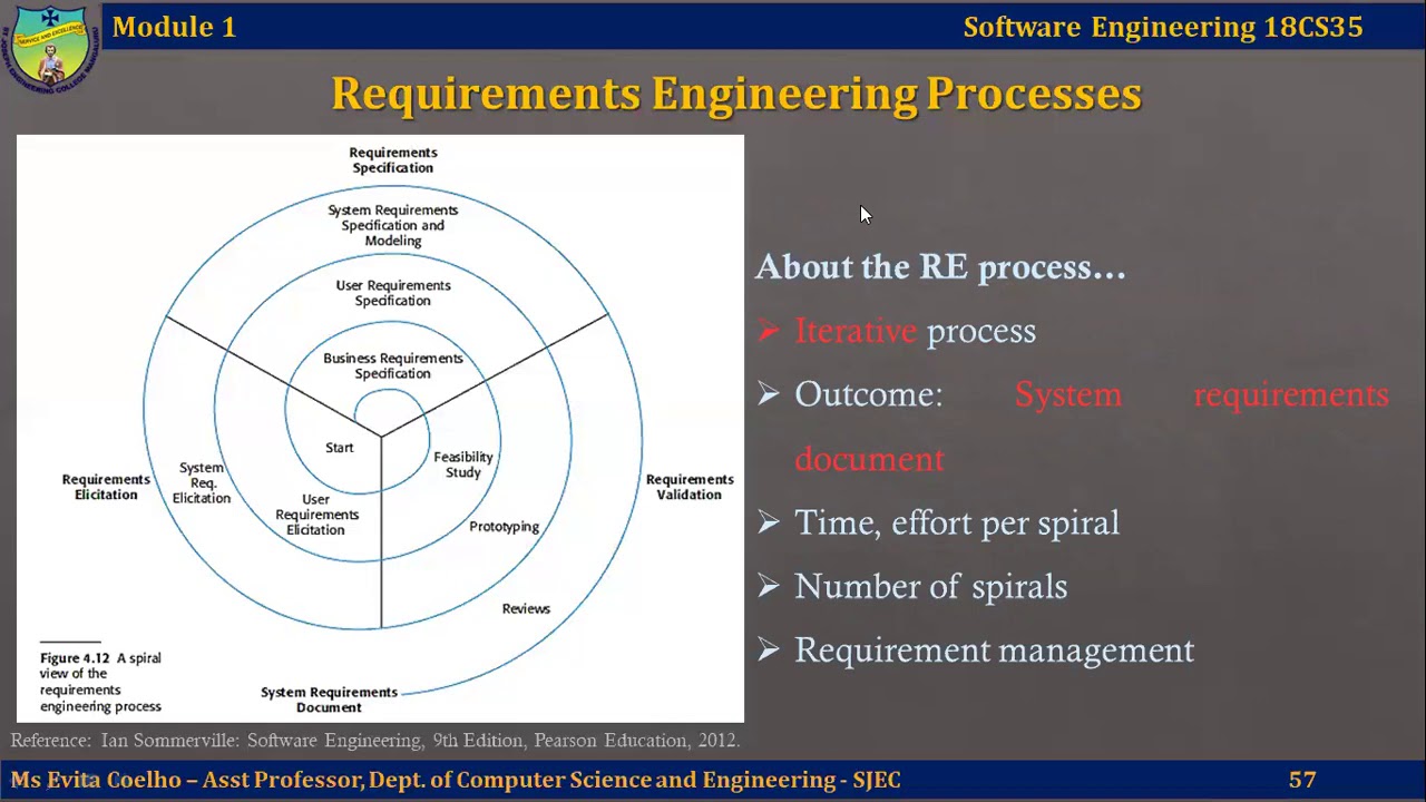 Lecture Video 1.3.2 - Requirements engineering process