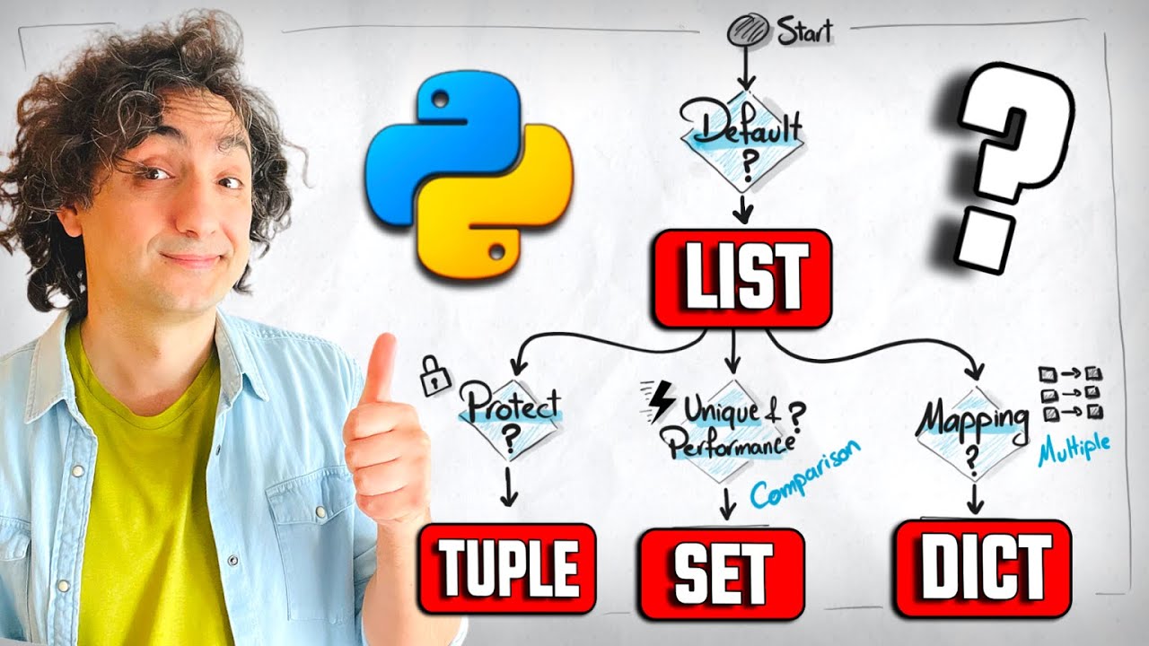 Python Data Structures: When to Use List, Tuple, Set, Dict | #Python Course 38