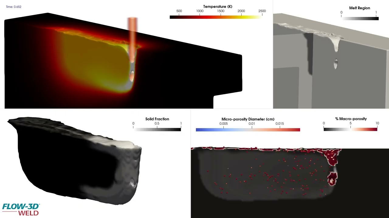 FLOW-3D Simulation Video Gallery