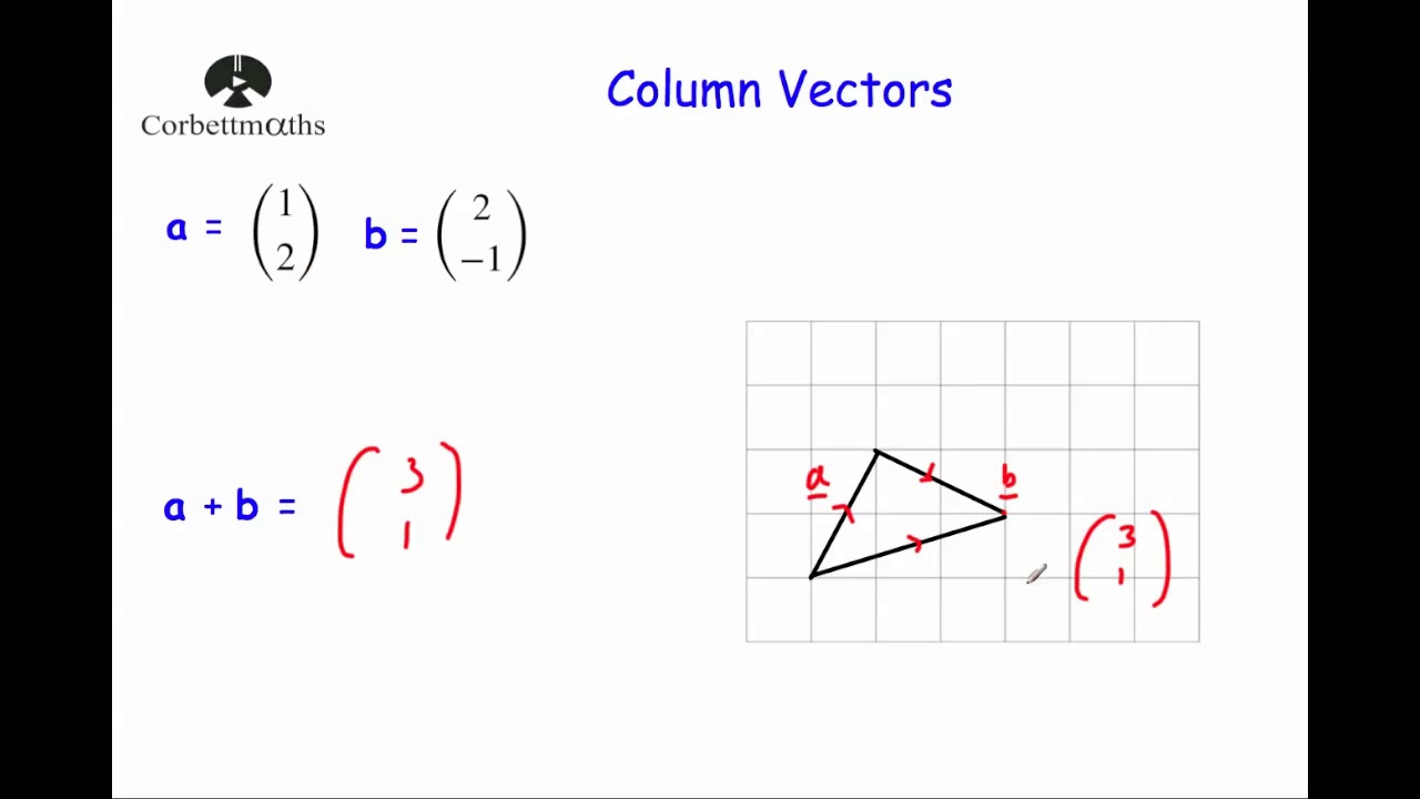 Column Vectors - Corbettmaths
